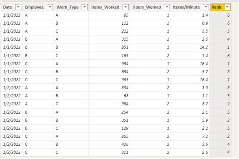 solved dynamic rankx with slicer and 2 groups microsoft fabric community