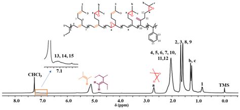 Synthesis And Characterization Of Graft Copolymers With Polyε Caprolactone Side Chain Using