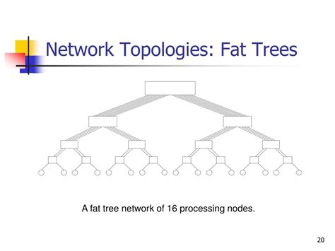 Ppt Lecture 3 Innerconnection Networks For Parallel Computers Powerpoint Presentation Id554662