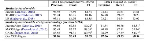 Neural Crf Model For Sentence Alignment In Text Simplification Paper