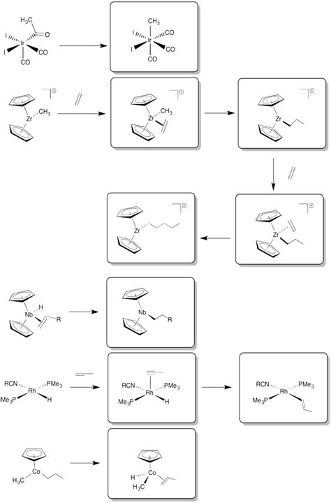 Reactivity