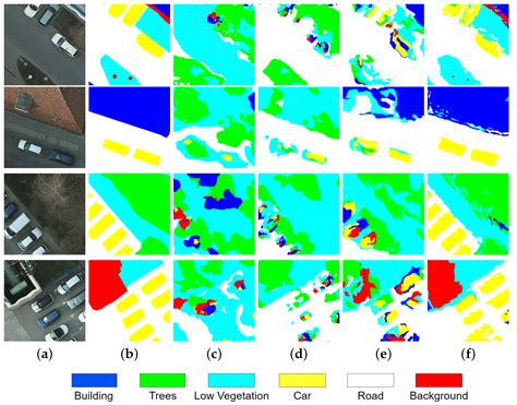 Unsupervised Multi Scale Hybrid Feature Extraction Network For Semantic