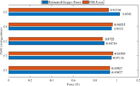 Figure 1 From Learning Based Estimation Of 7 Dof Instrument And Grasping Forces On The Da Vinci
