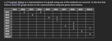 Solved A Points Below Is A Representation Of A Graph Chegg