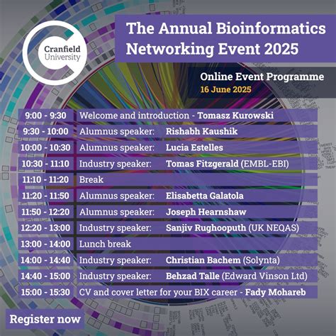 Alumni Bioinformatics Cranfielduniversity Networking Appliedbioinformaticsmsc Applied