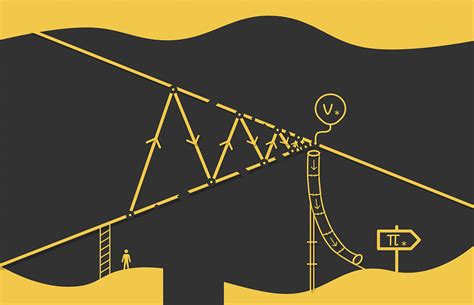 Reinforcement Learning Part 2 Policy Evaluation And Improvement Dss Solutions
