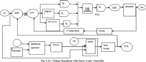Figure 6 From Design Of A Fuzzy Logic Controller Based Statcom For