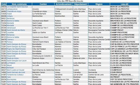 Les Noms De Lieux Dits En France Rire Sur Le Forum Blabla 18 25 Ans