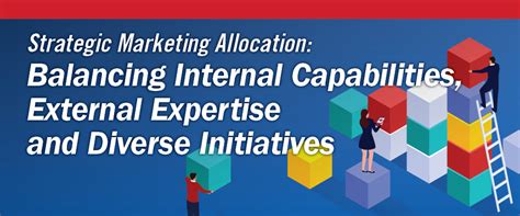 Strategic Allocation Of Marketing Resources 6p Marketing