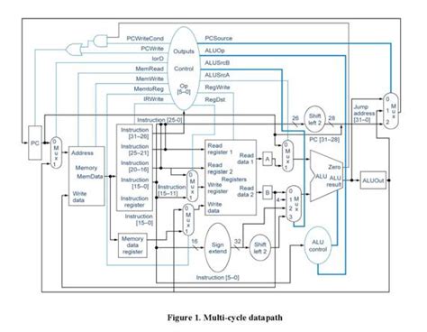 We Wish To Add The Datapath Parts And Control Needed Chegg