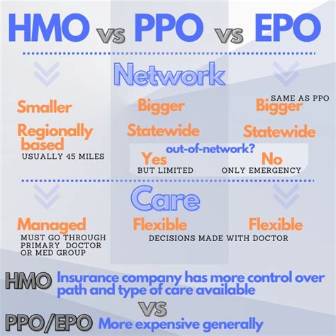 Difference Between An Hmo Vs Ppo Xcelhr Off