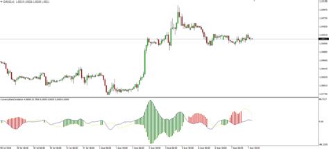 Currency Pairs Correlation Indicator Mt4 Free Download