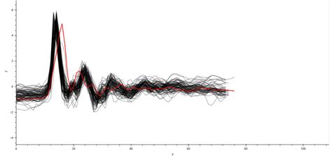 Transient Detection Water 8 Spiraldata
