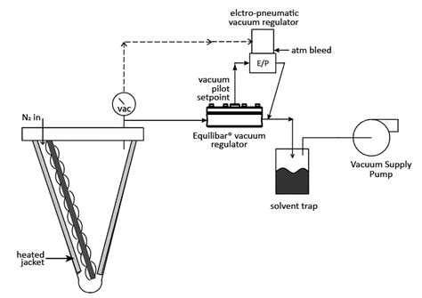 Vacuum Drying For Api Equilibar Vacuum Regulators