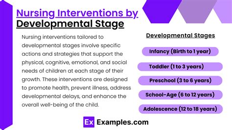 Growth And Development Notes And Practice Questions Nclex Rn® Examples