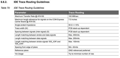 Nand And Nor Flash Memory