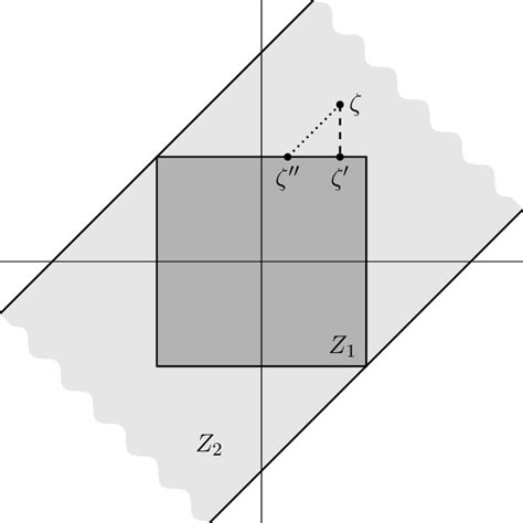 Different Measurement Of Distance Of ζ To Z 1 Regular Norm Distance