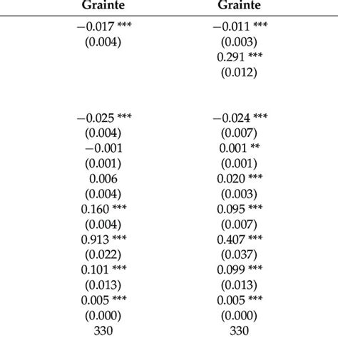 Input And Output Variables For Measuring Grain Production Efficiency