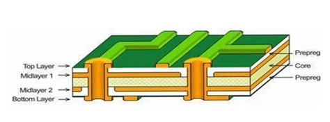 Optimizing Mixed Technology Pcb Assembly A Guide To Smt And Through Hole Integration