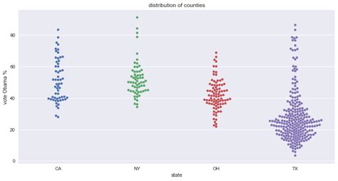 Data Analytics With Python And R Data Analytics With Python And R
