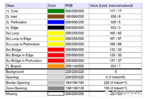 形态学空间格局分析 mspa ——arcmap结合guidostoolbox（以分析森林景观为例） csdn博客