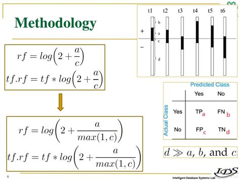 ppt supervised and traditional term weighting methods for automatic
