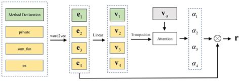 Electronics Free Full Text A Novel Source Code Clone Detection