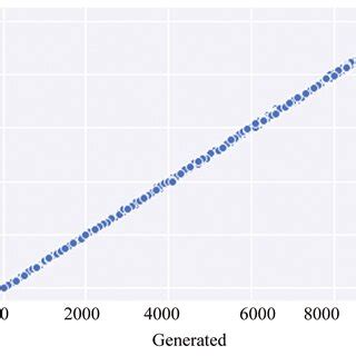 Training Of Fully Connected Artificial Neural Network For Quantitative