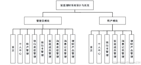 计算机毕业设计之jsp基于ssm的家庭理财系统设计与实现 Csdn博客
