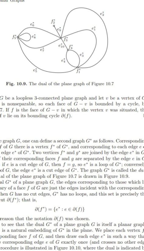 Solved Fig The Dual Of The Plane Graph Of Figure Chegg