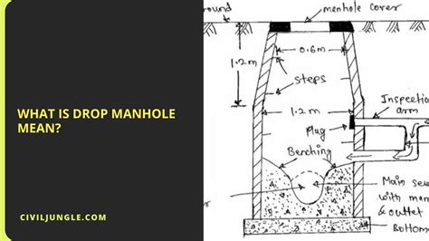 Drop Manholes And Manhole Construction Civil Jungle