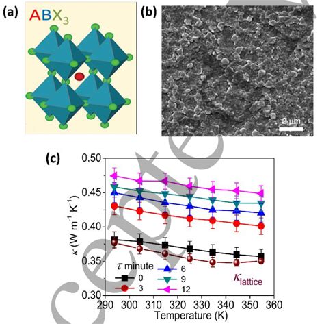 A The Location Of A B And X Sites In The Perovskite Structure B Download Scientific