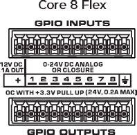 GPIO In Core 8 Flex I O 8 Flex