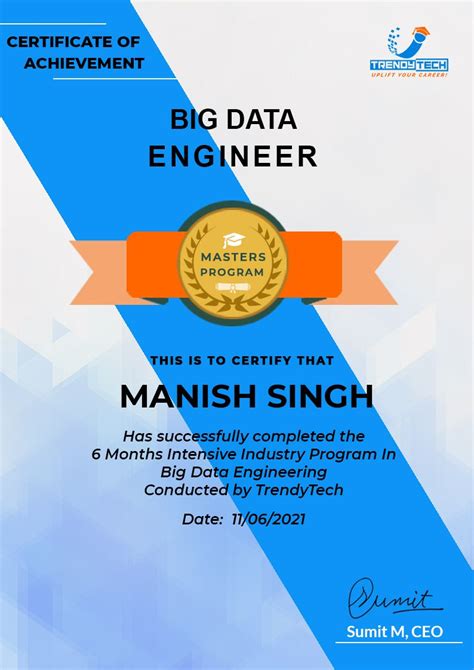 Manish Singh On Linkedin Learningeveryday Bigdataengineer Bigdata