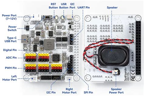 raspberry pi robot hat by sunfounder control sensors and motors for