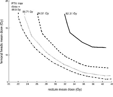 Figure 1 From Approximating Convex Pareto Surfaces In Multiobjective Radiotherapy Planning