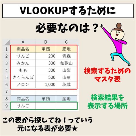 Excel エクセル VLOOKUP関数とは使い方を徹底解説