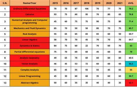 Exammaps Mathematics Optional Foundation Program For Upsc Ias