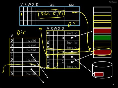 Ppt Enhancing Virtual Memory Performance With Translation Lookaside Buffer Tlb Powerpoint