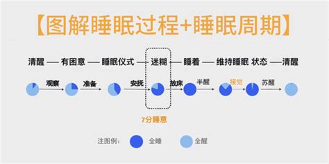 图解婴儿睡眠睡眠周期 知乎