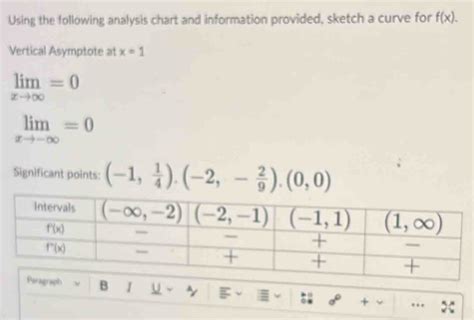 Solved Using The Following Analysis Chart And Information Provided Sketch A Curve For F X