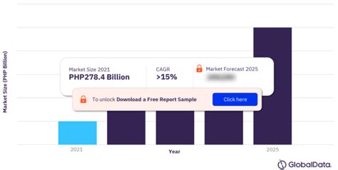Philippines Life Insurance Market Size Trends And Forecast 2025