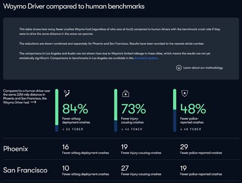 Chris Ludwick On Linkedin Check Out G3 H84pm The