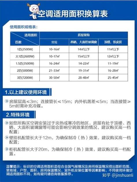 空调一级能效与三级能效的区别是什么？空调匹数与面积对照表什么样的标准 知乎