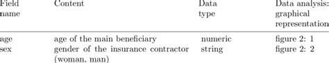 The Structure Of The Medical Cost Personal Datasets 15 Download
