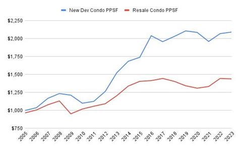 Méfiez Vous De La Dégradation Des Primes Dans Les Nouveaux Bâtiments De