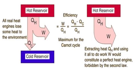 Statement Of The Second Law Of Thermodynamics QS Study