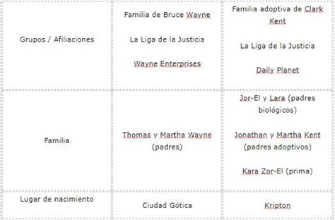 ¿qué Es Una Tabla Comparativa Con 3 Ejemplos