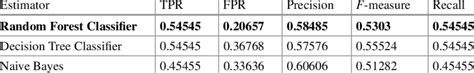 grade prediction excluding variables related to group activities