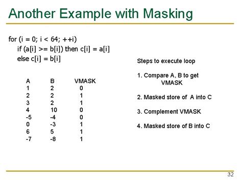 computer architecture simd and gpus part i prof